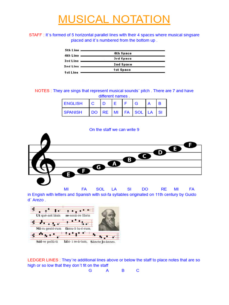 Understanding Musical Notation Basics | PDF