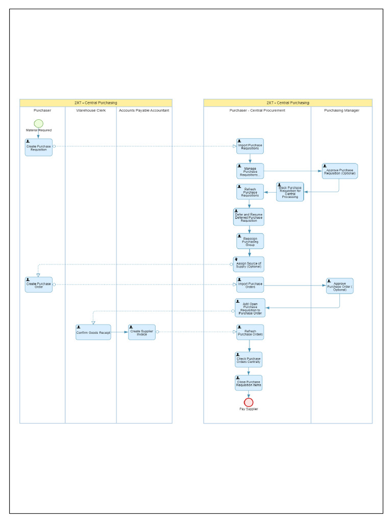 2XT - 01 - Central Purchasing | PDF