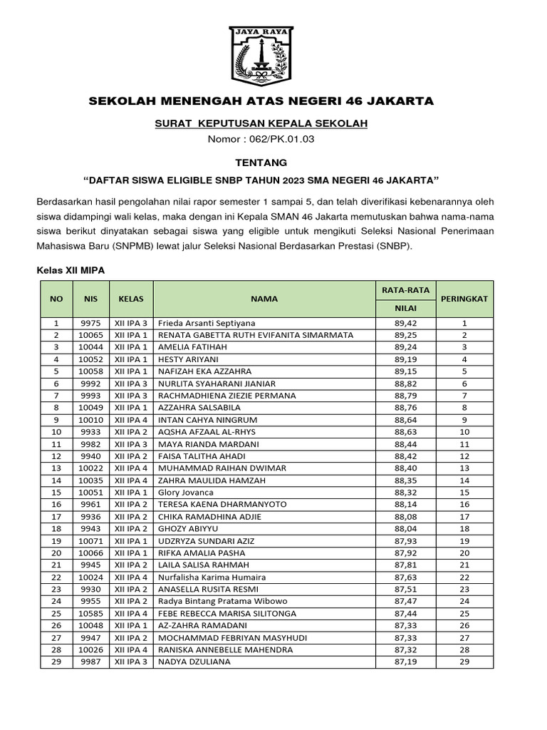 Daftar Nama Eligible | PDF