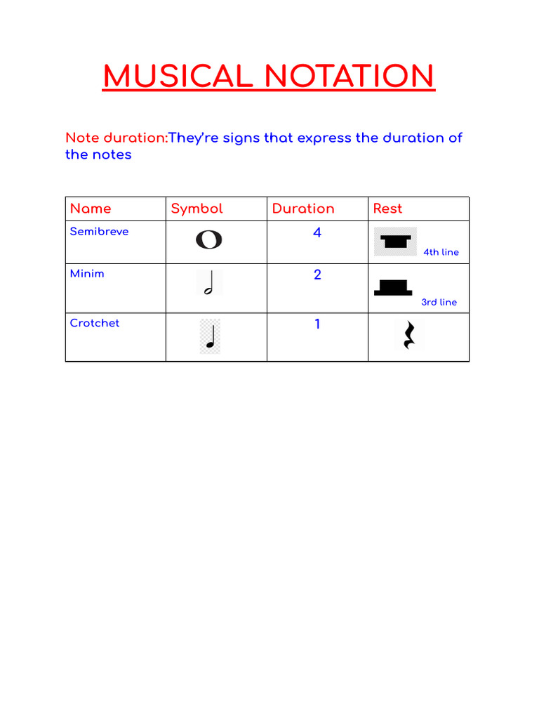 Musical Notation | PDF