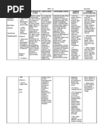 Norepinephrine Drug Study | PDF | Blood Pressure | Norepinephrine