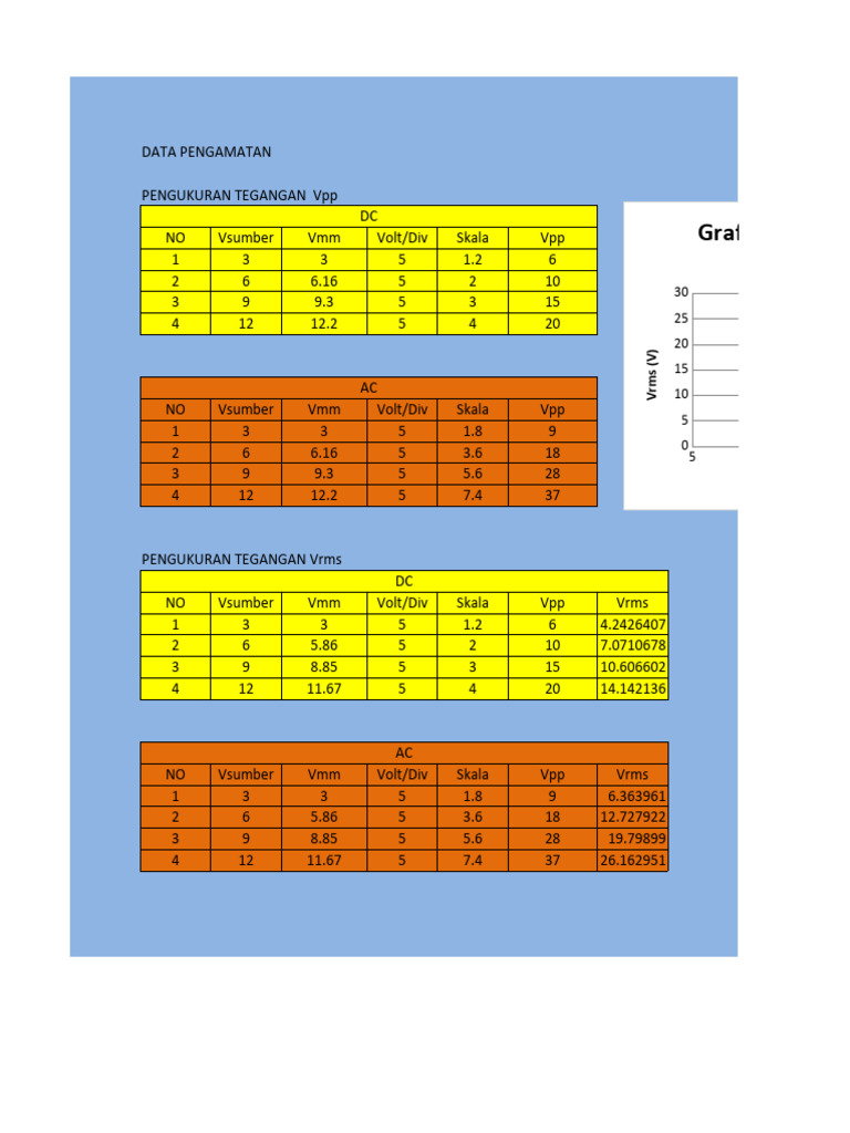 Analisis Data Percb 4 | PDF