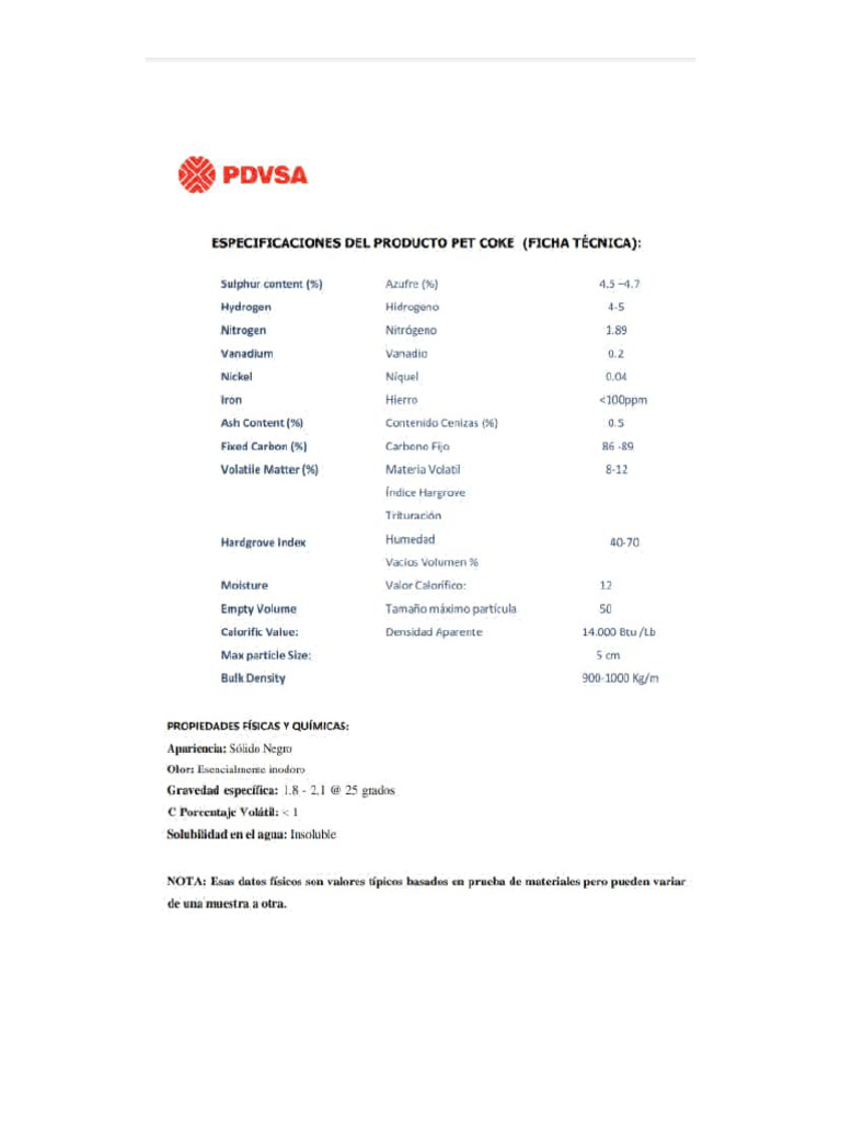 Pet Coke Specification - PDVSA | PDF