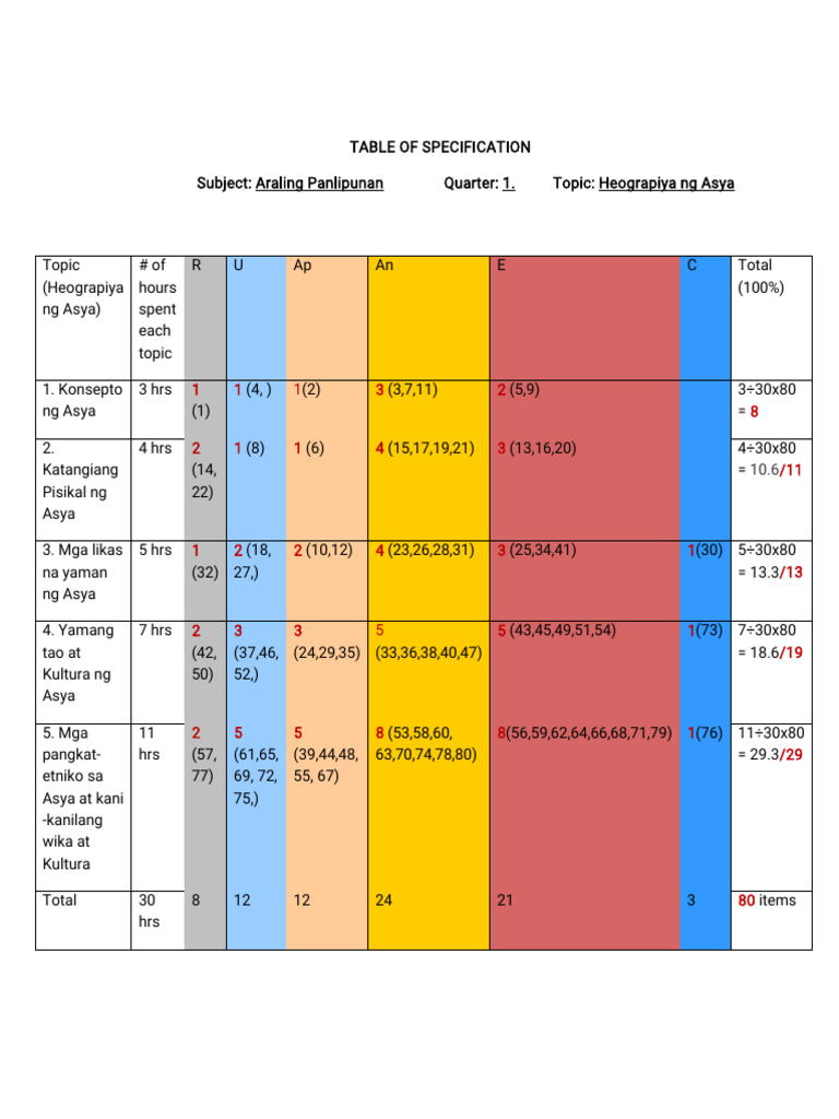 (TOS) Table of Specification | PDF