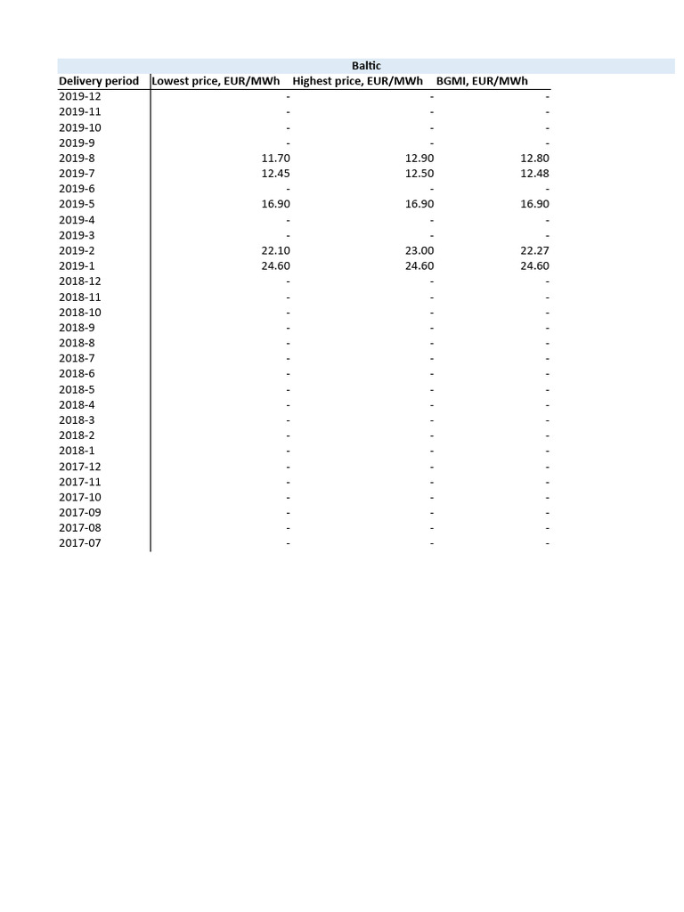 Historical Monthly Market Fulfilled Trades Data Download Free Pdf Financial Markets Market 