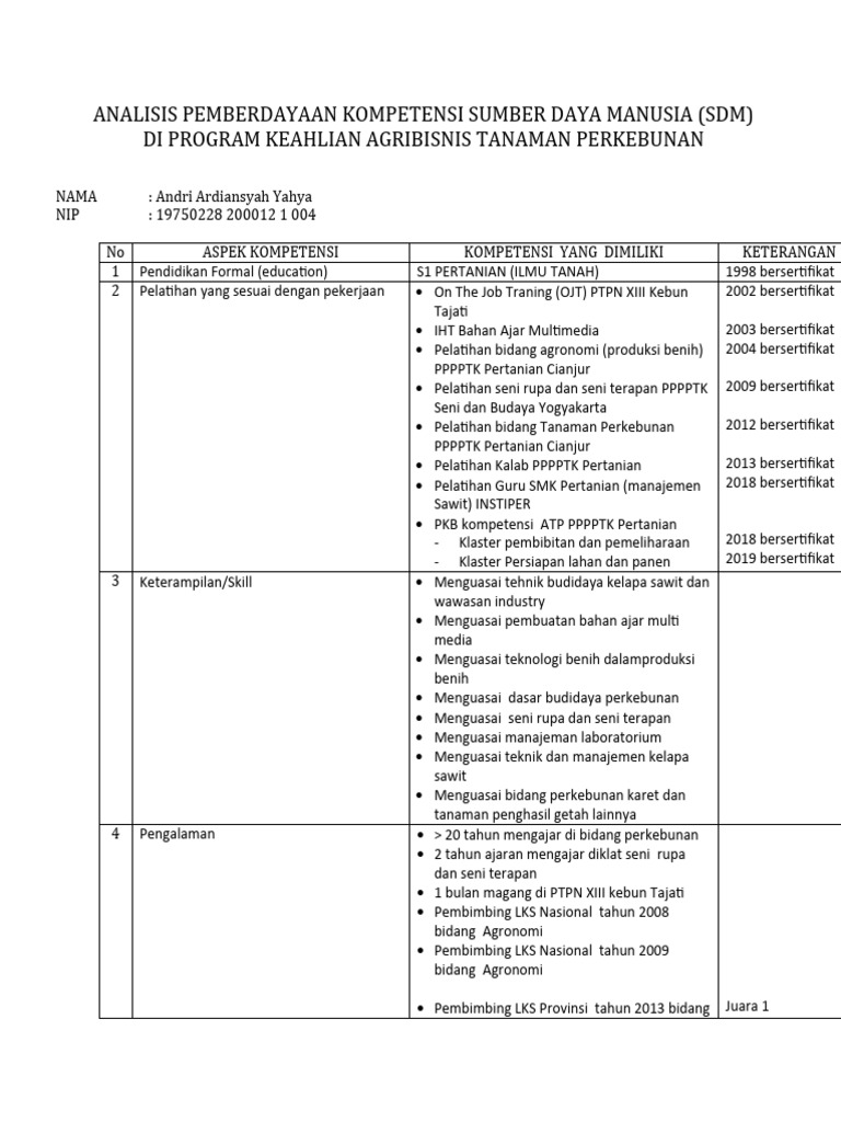 Analisis Pemberdayaan Kompetensi Sumber Daya Manusia | PDF
