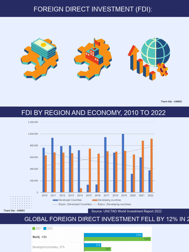 Official Presentation Group 1 [Autosaved] | PDF | Foreign Direct Investment | Economics