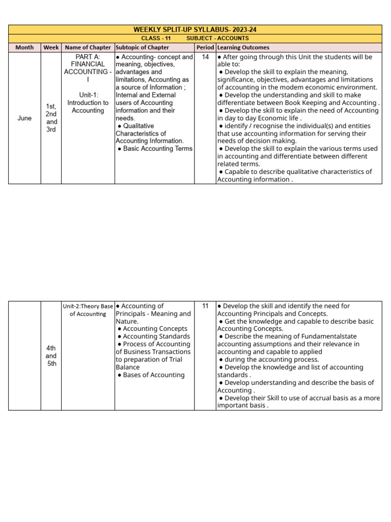 Class 11 Accountancy Syllabus 2023-24 | PDF | Corporations | Financial ...
