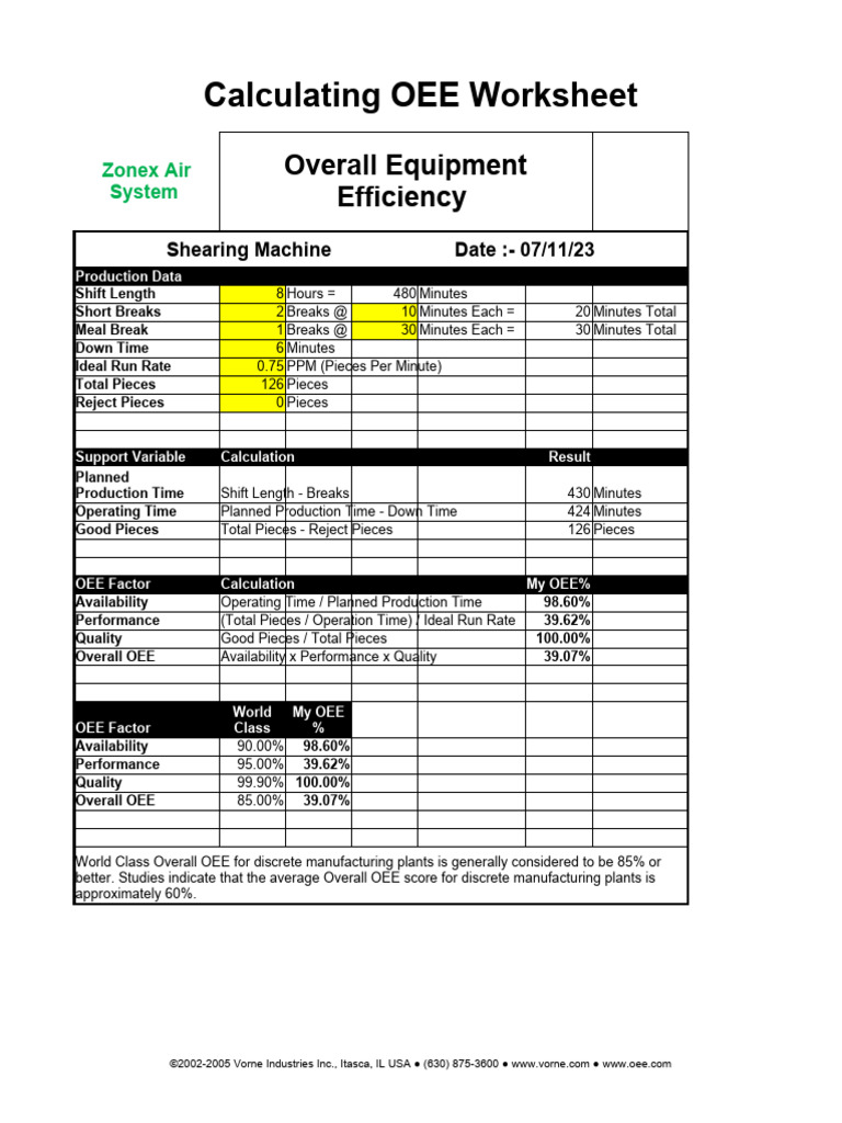 OEE Calculation for Shearing Machine | PDF | Engineering | Business