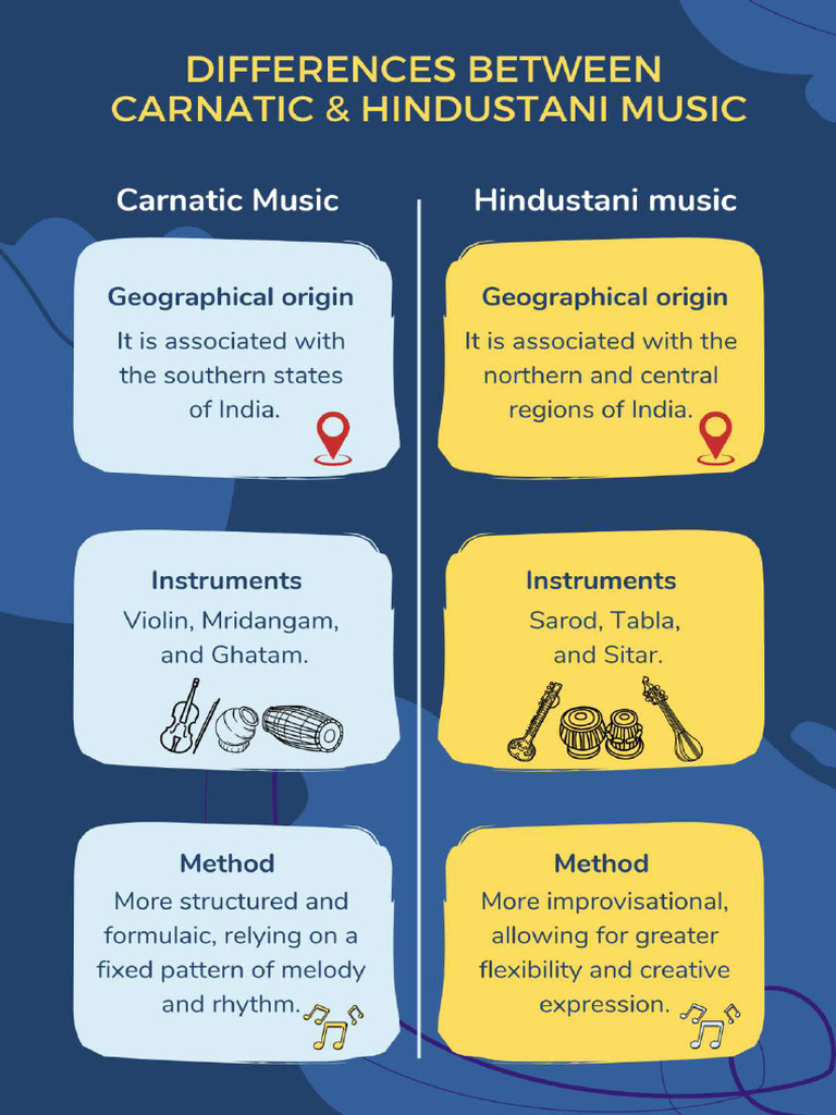 Infographics Carnatic Hindustani Music 1 1 1086x1536 | PDF