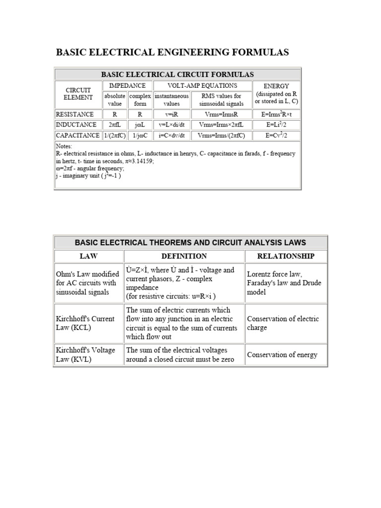 Electrical_engineering_formulas | PDF | Electrical Impedance | Quantity
