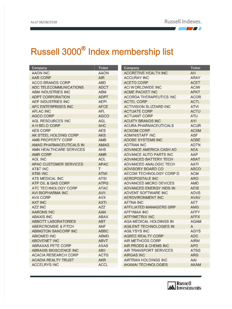 Russell 3000 Index Membership List | PDF | New York Stock Exchange ...