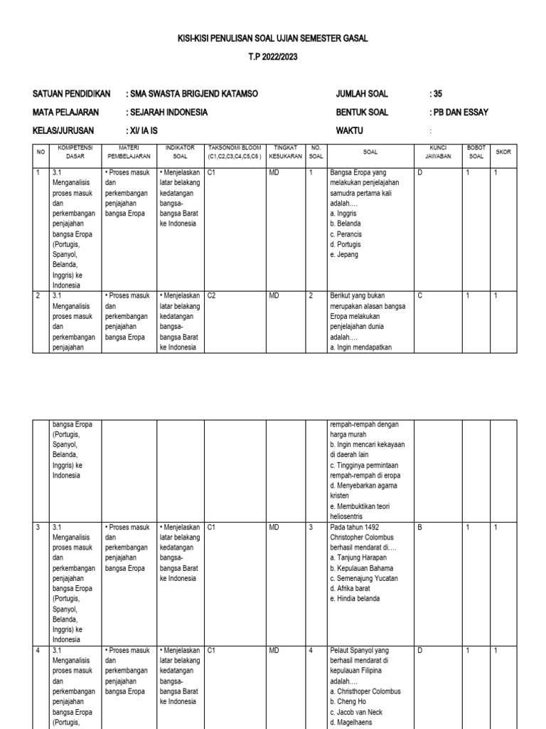 Kisi Kisi Sej Indonesia KLS Xi | PDF | Ilmu Sosial