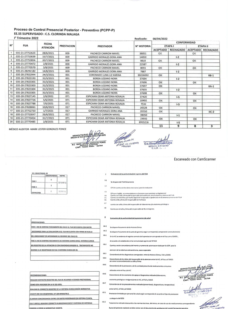 PCPP Interno C.S. Clorinda Malaga | PDF