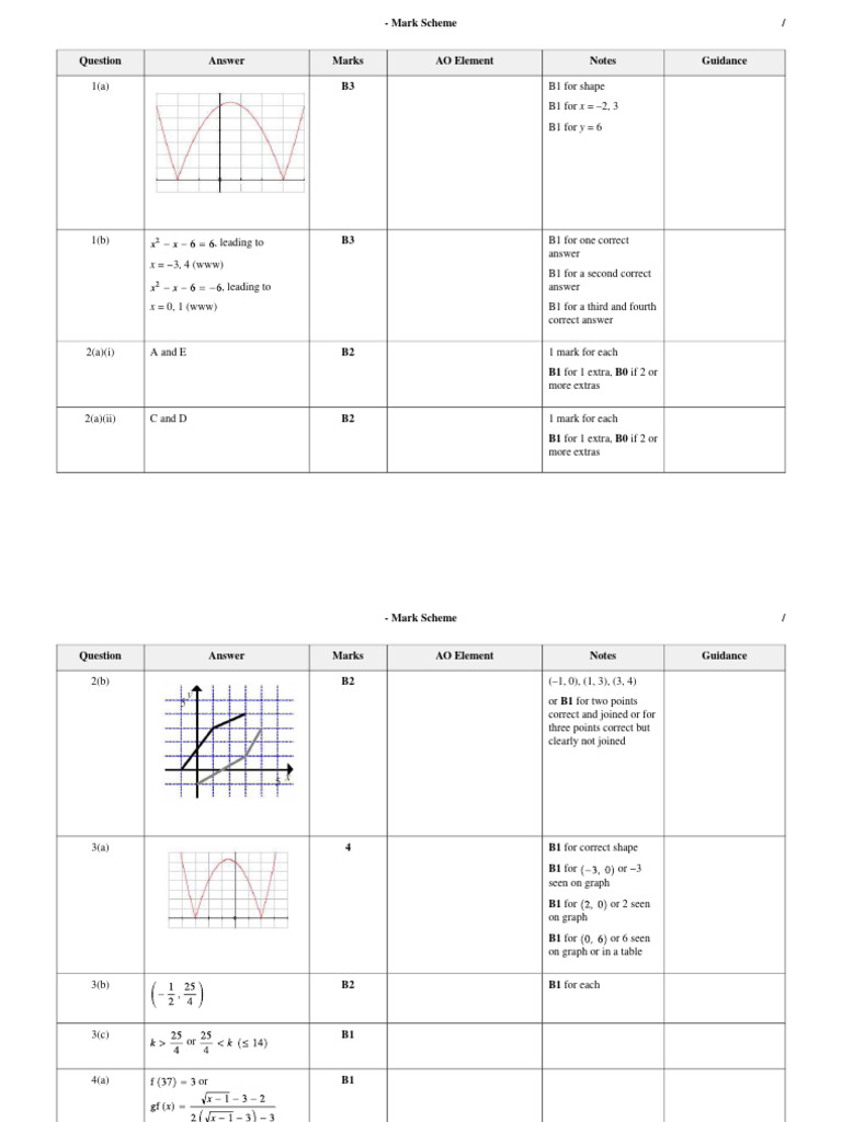 Ch.1 Functions Ws Ms | PDF | Mathematics | Mathematical Analysis