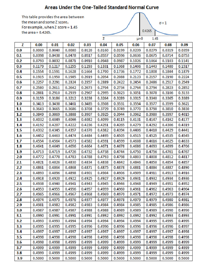 Z Table Pdf