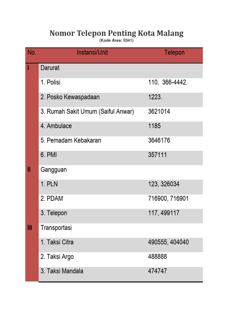 Nomor Penting Telepon Malang 0341 | PDF
