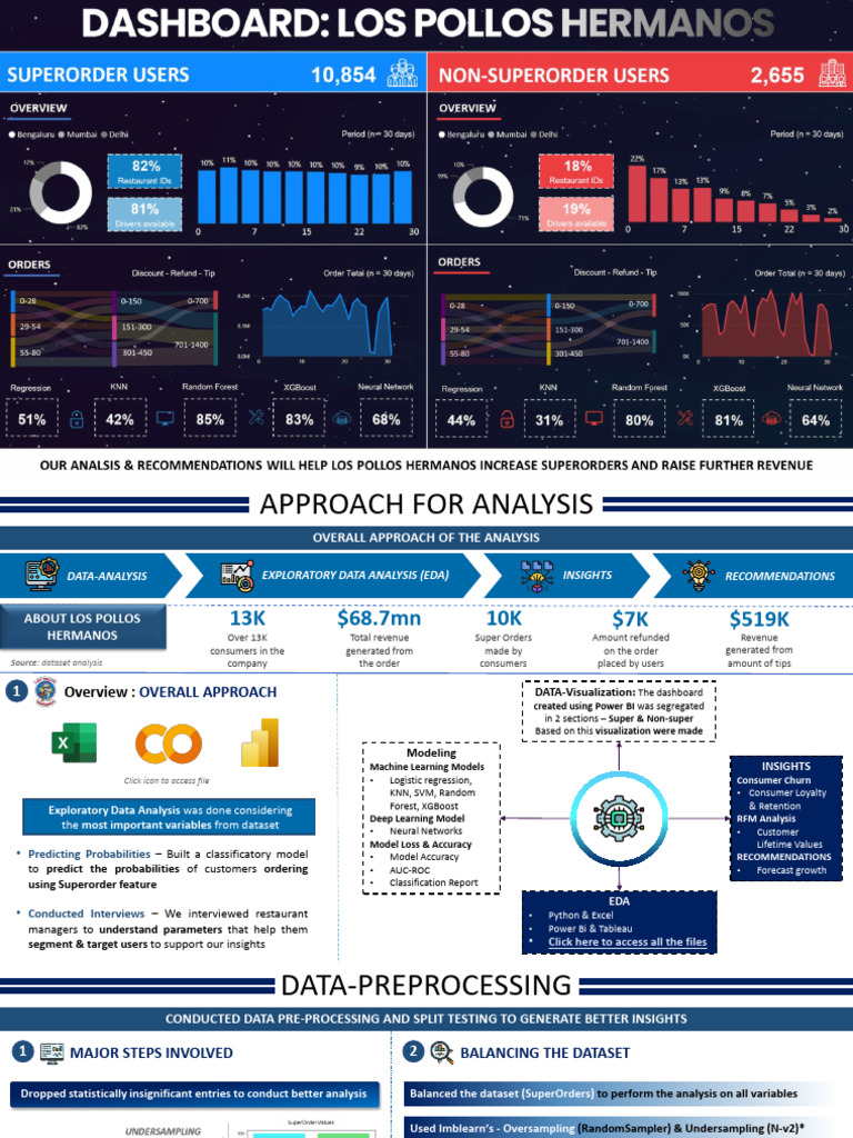 Anaytical Case Competition Deck | PDF | Data Analysis | Regression Analysis