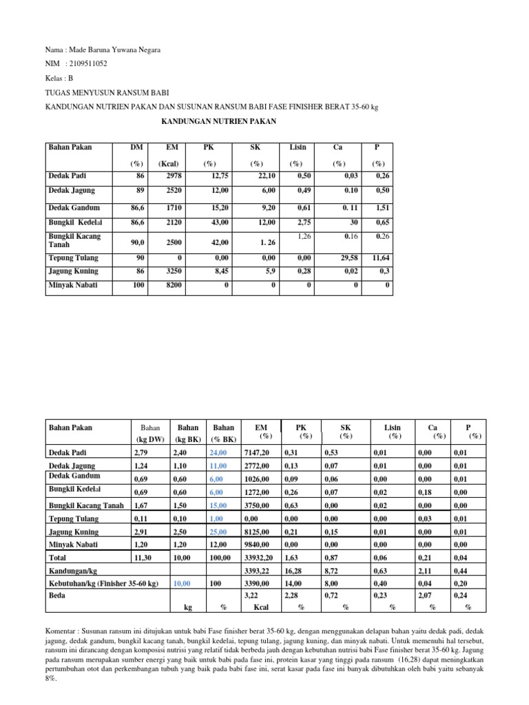 Made Baruna Yuwana Negara - B - KANDUNGAN NUTRIEN PAKAN DAN SUSUNAN RANSUM BABI FASE FINISHER ...