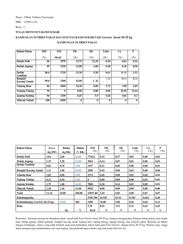 I Made Yudhara Teresnanda - C - SUSUNAN RANSUM BABI FASE Grower Berat ...