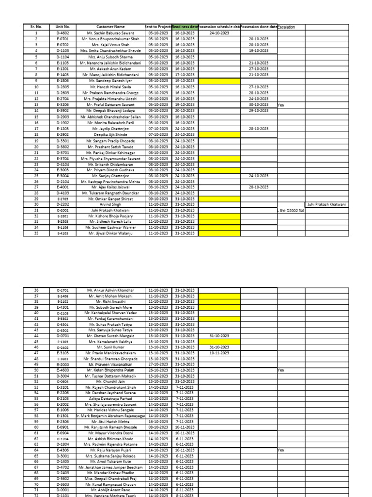 Readiness Tracker | PDF