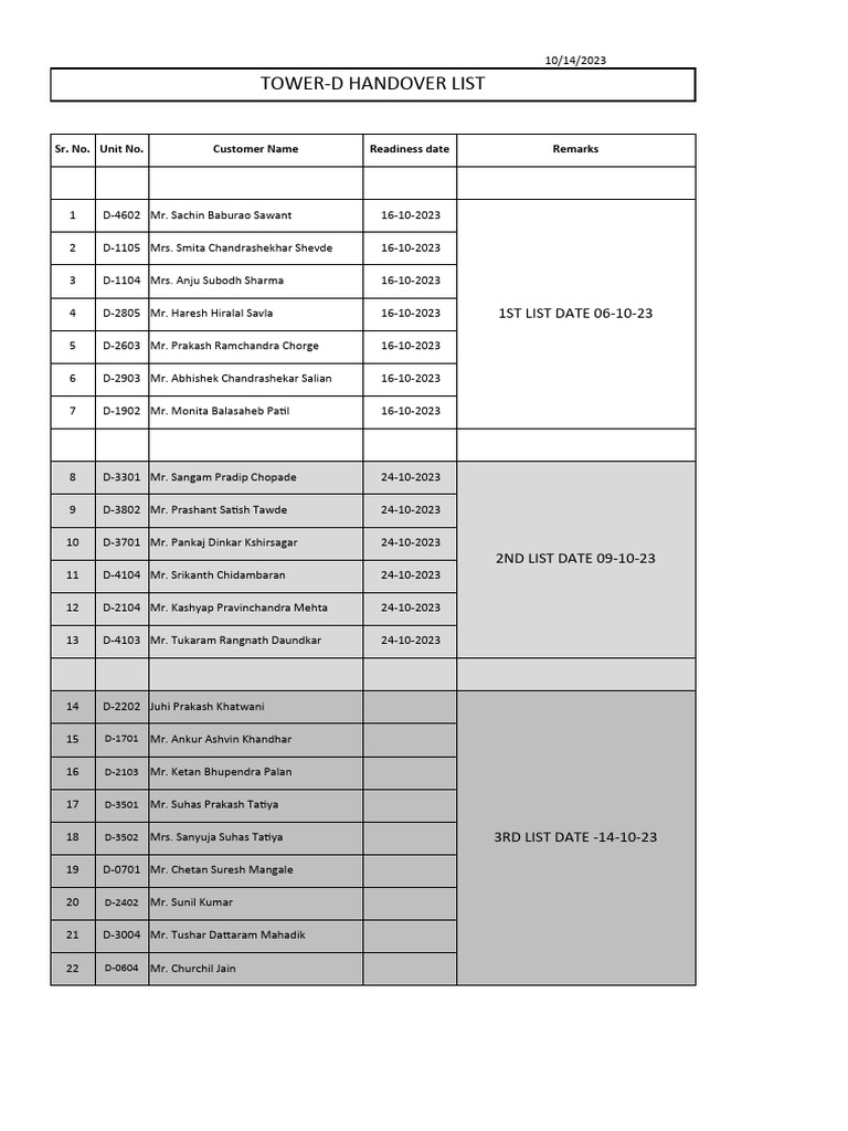Flats Possession List | PDF | Sports & Recreation