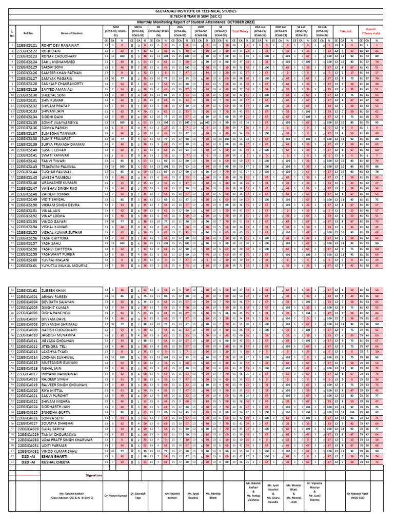 Monthly Attendance October III Semester C | PDF