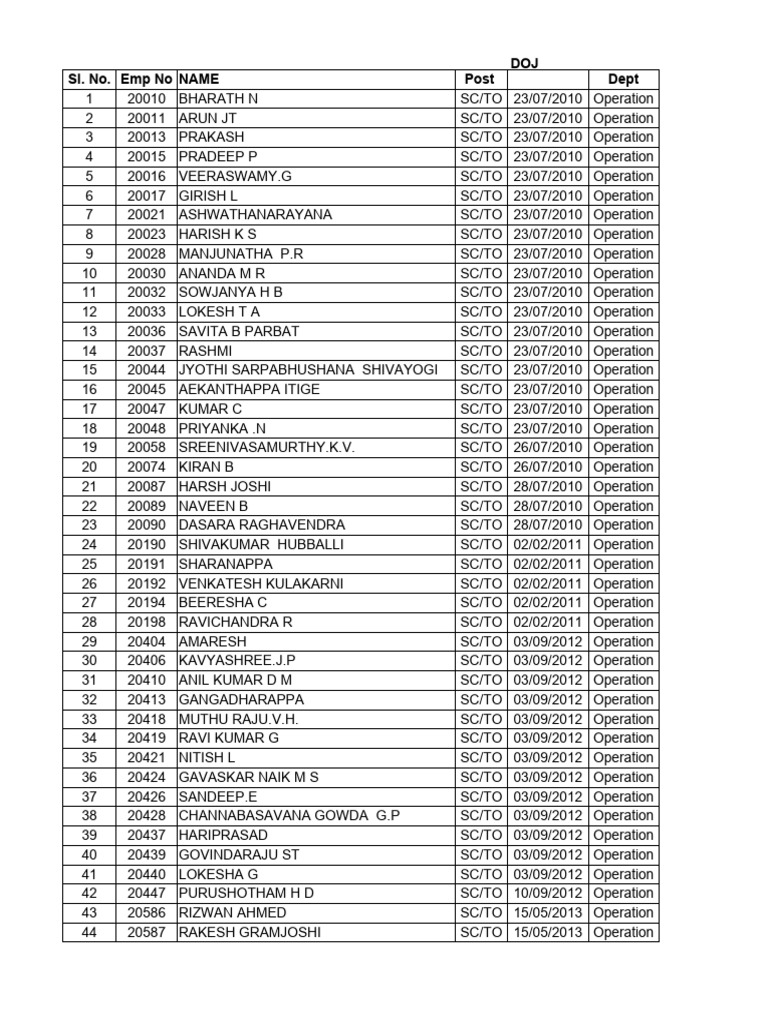 Seniority List Except Relived Staff | PDF