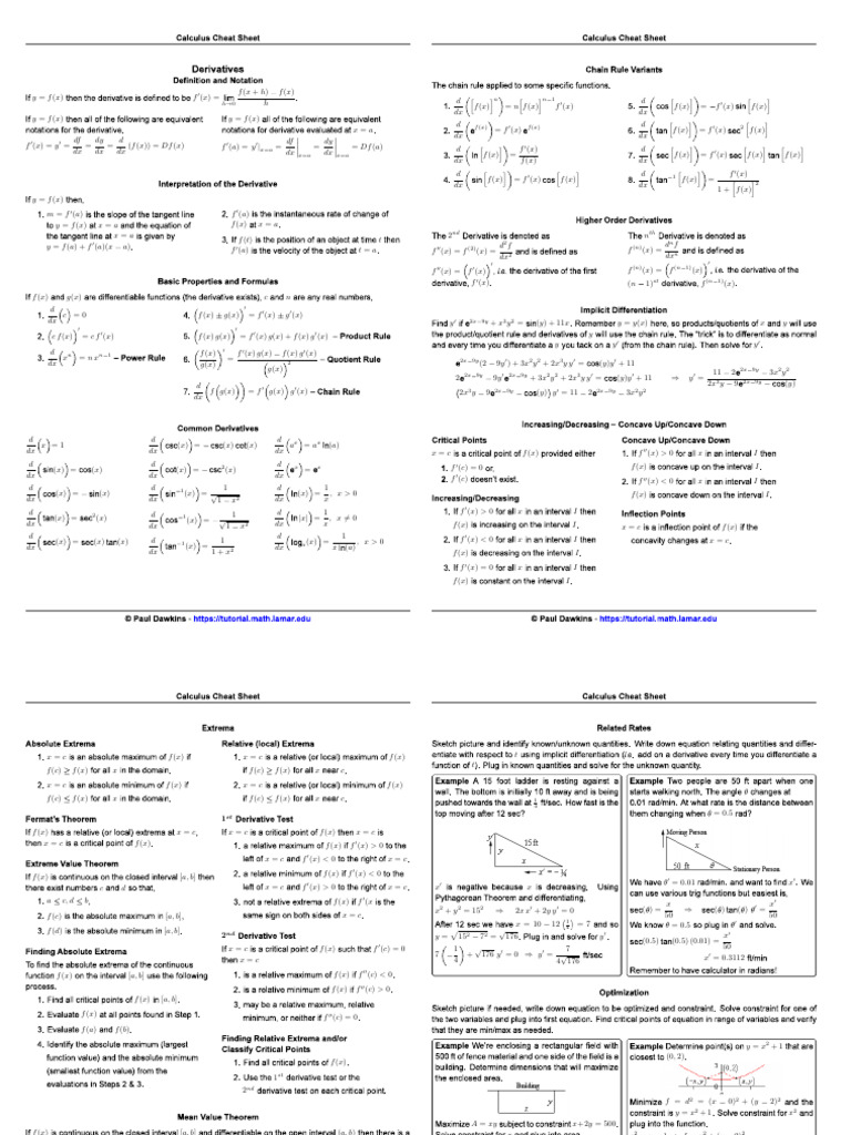 Calculus Cheat Sheet Derivatives Reduced Pdf Calculus Mathematical Analysis