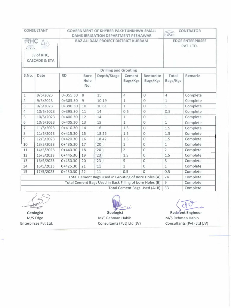 Drilling Report | PDF | Flow Measurement | Gases