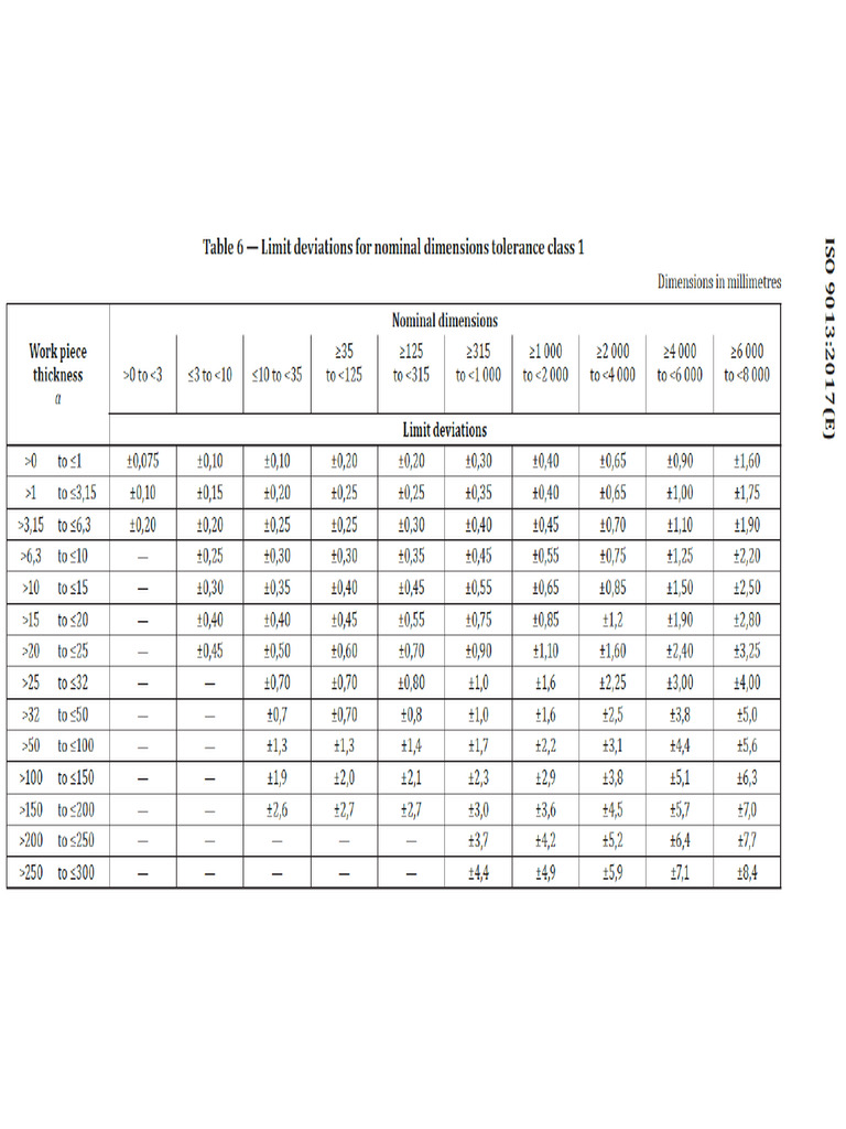 ISO 9013 - Tolerance Dimenzij Rezanja | PDF