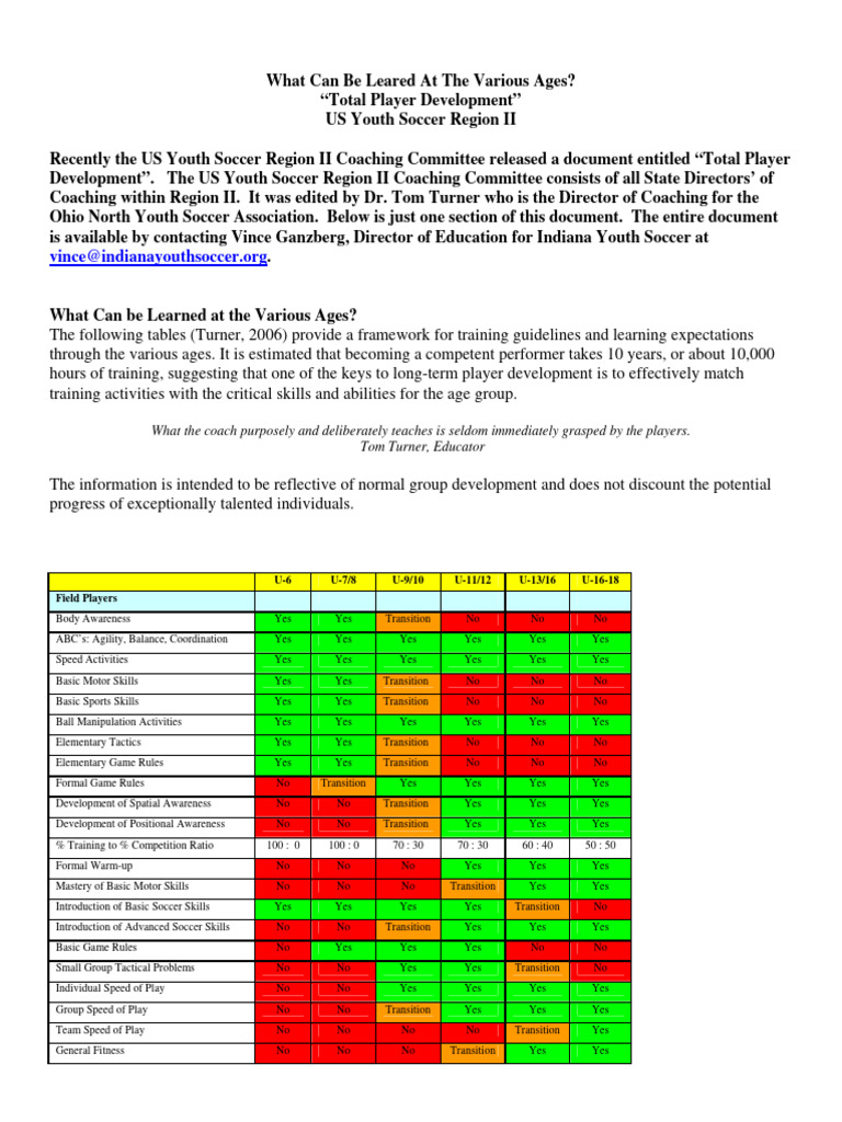 What Can Be Leared at The Various Ages | PDF | Cognition