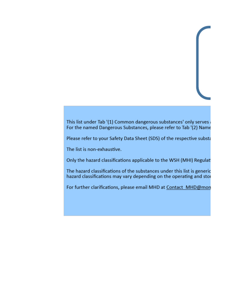 Reference List Dangerous Substances Hazards Classification | Download ...