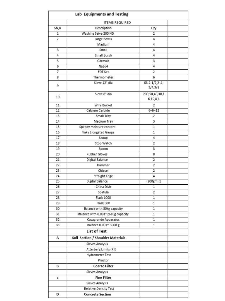 LT Test Format | PDF | Materials | Civil Engineering