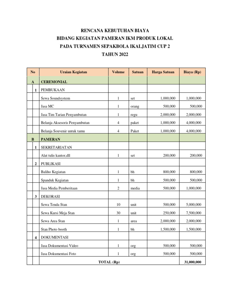 RAB Pameran IKM Produk Lokal | PDF