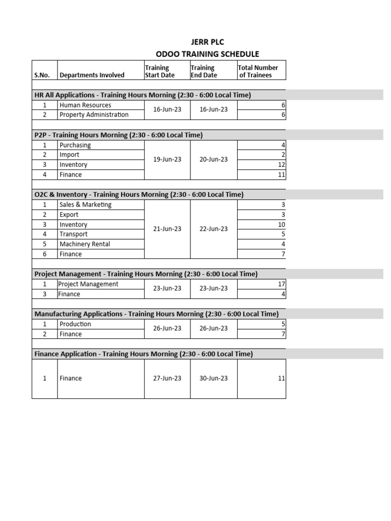 JERR Final Training Schedule | PDF | Economies | Business