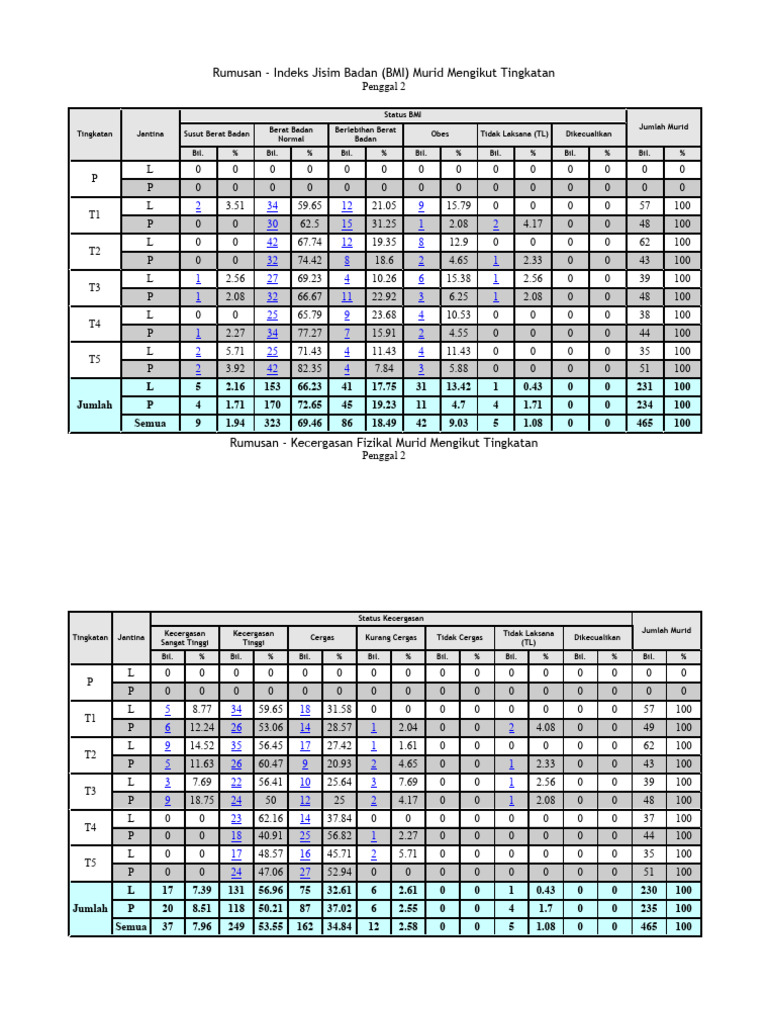 CONTOH - Analisis SEGAK 2022 | PDF