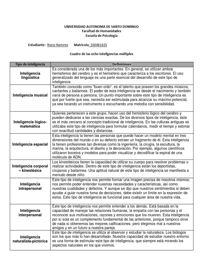 Cuadro de Las Ocho Inteligencias Múltiples | PDF | Inteligencia | Sicología