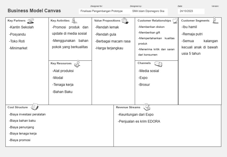 EDORA Business Model Canvas (BMC) - SMA Islam Diponegoro Ska | PDF | Bisnis