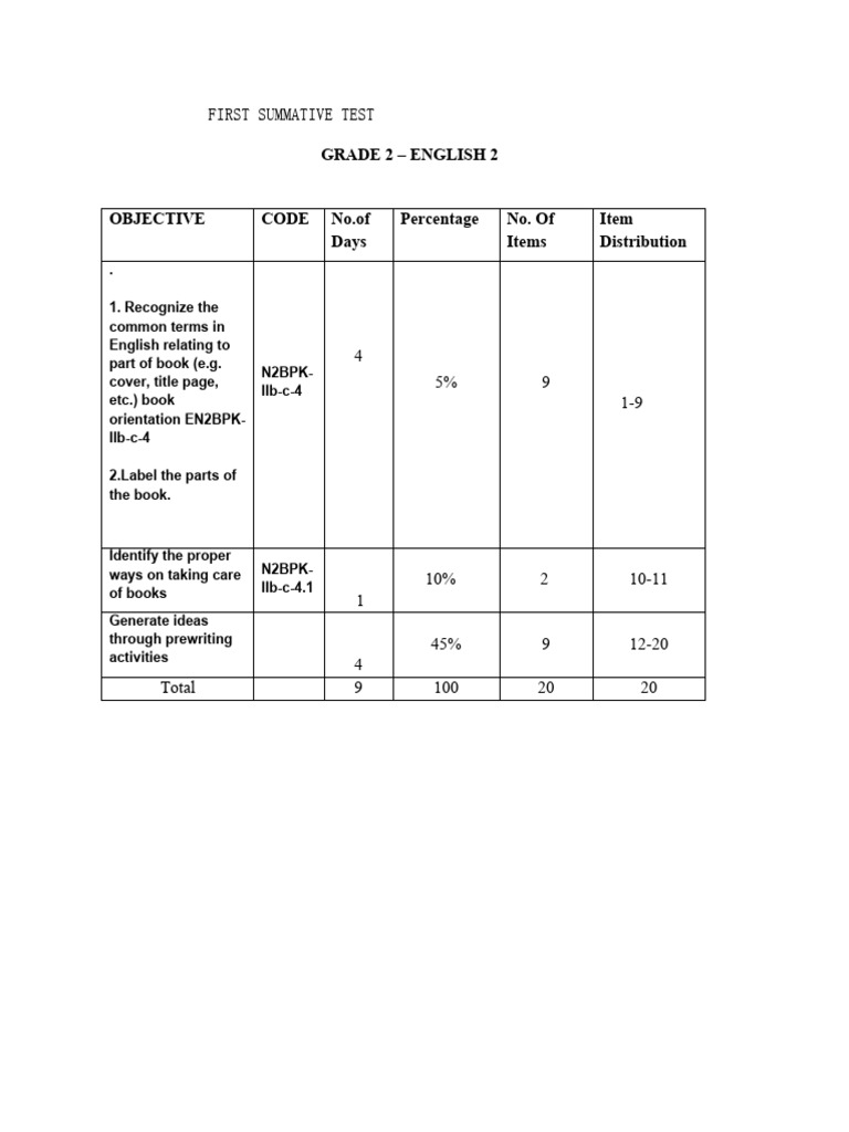Q2 First Summative Test in English 2 | PDF | Butterfly | Insects