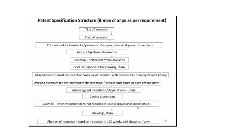 Patent Specification Structure | PDF