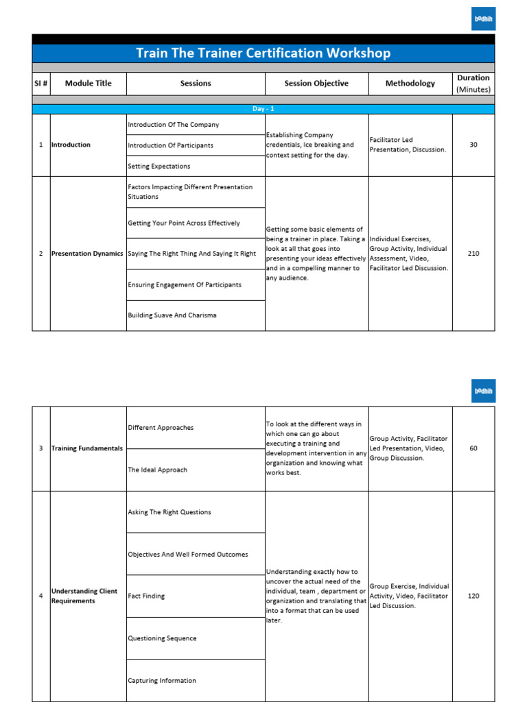 Train the Trainer Workshop | PDF | Facilitator | Instructional Design