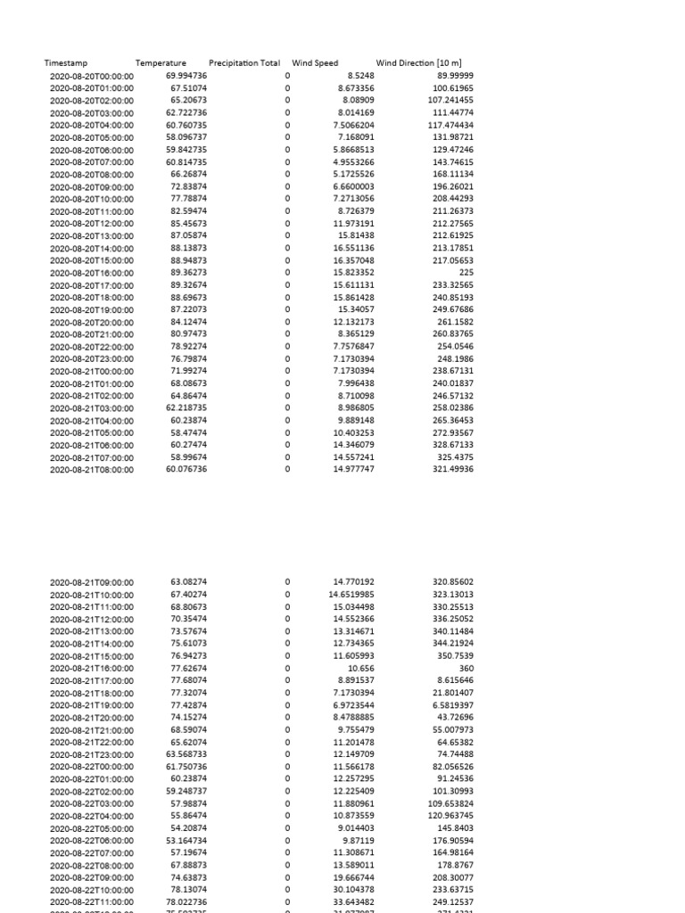 PhuHgKFLRNGbh4ChS7TRfA Weather Table Data For CONVERT | PDF | Earth ... PhuHgKFLRNGbh4ChS7TRfA Weather Table Data For CONVERT | PDF | Earth ...