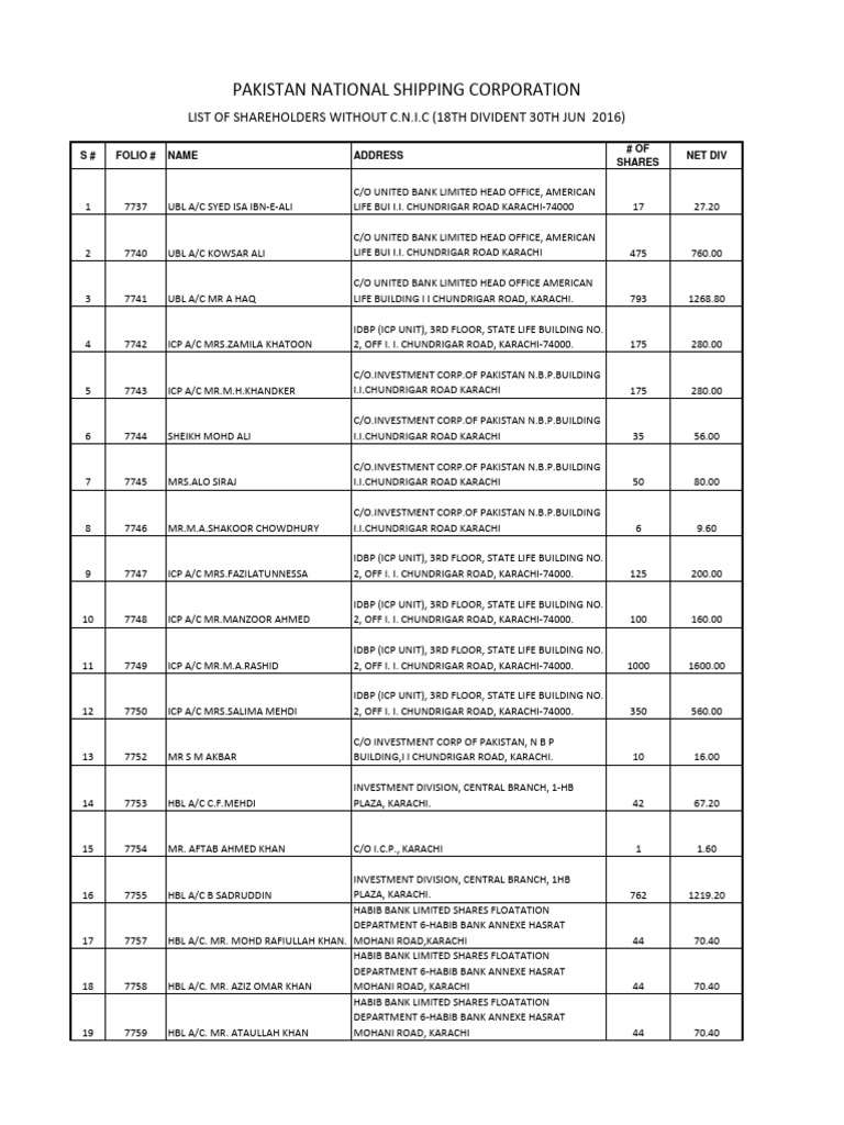 List Non Cnic Members | PDF | Karachi | Lahore