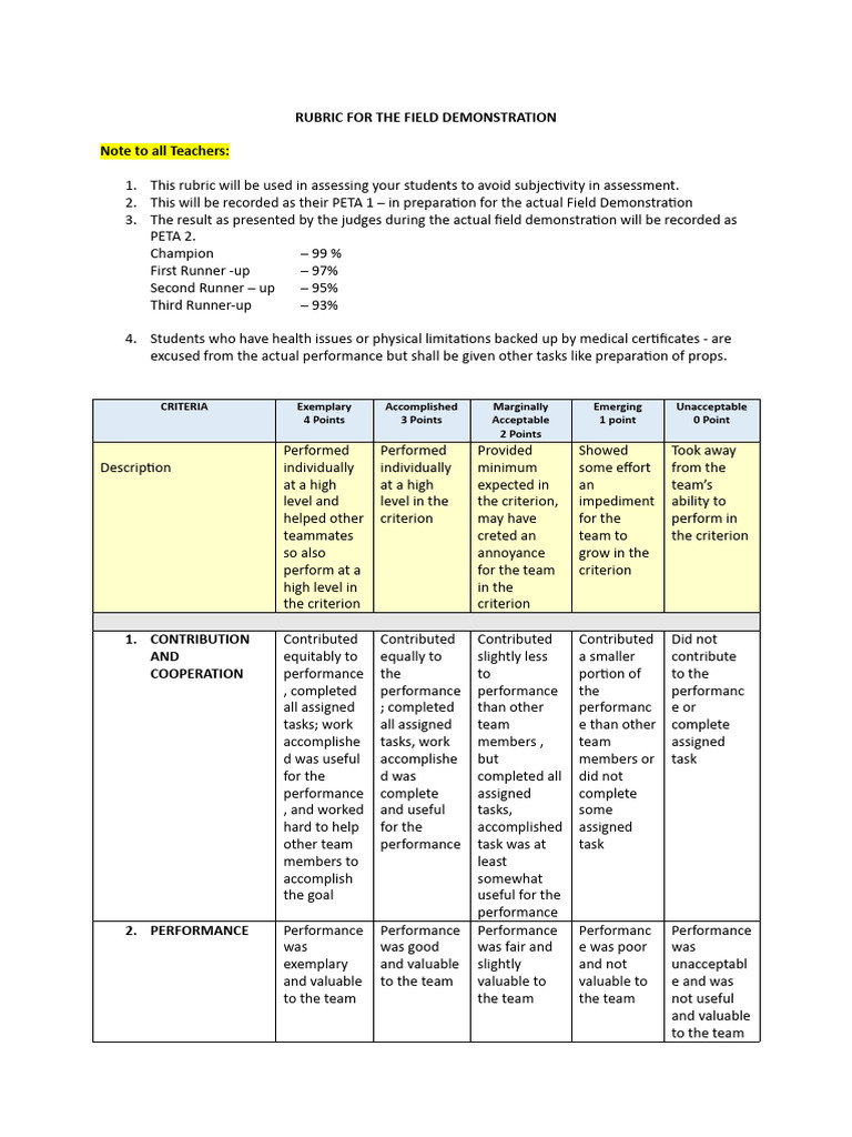 Field Demonstration Assessment Rubric | PDF