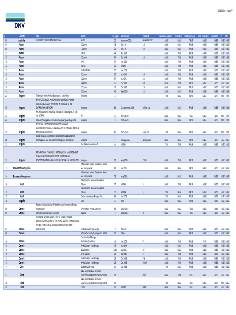 International Grid Code Comparison Listing 2022-12-22 | PDF | Electric ...