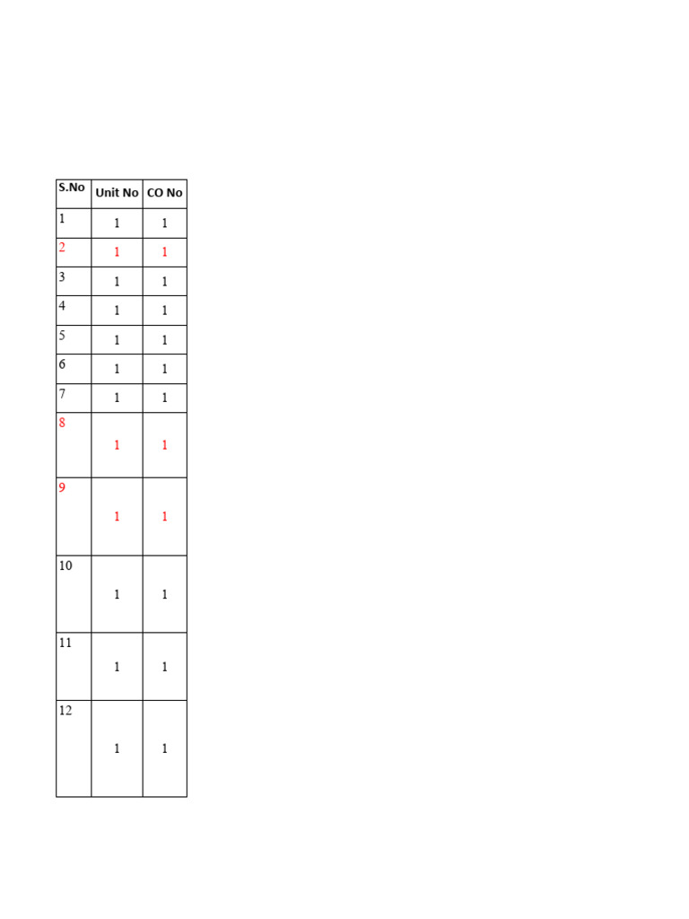Cse 2054 Dqac QB PC Aug 2023 | PDF | Computer Data Storage | Cache ... Cse 2054 Dqac QB PC Aug 2023 | PDF | Computer Data Storage | Cache ...