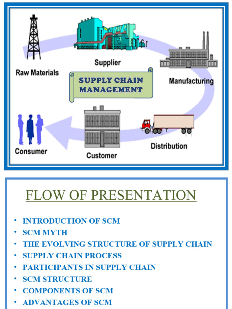 Introduction to Supply Chain Management | PDF | Supply Chain Management ...