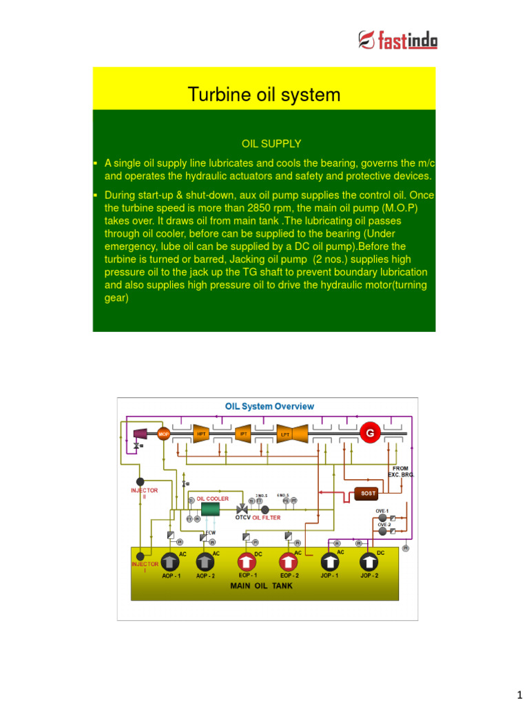 03 - Turbine-Oil-System-2 | PDF | Bearing (Mechanical) | Pump