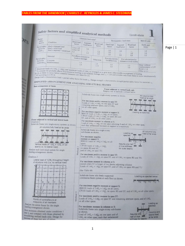 Reinforced Concrete Design Tables | PDF